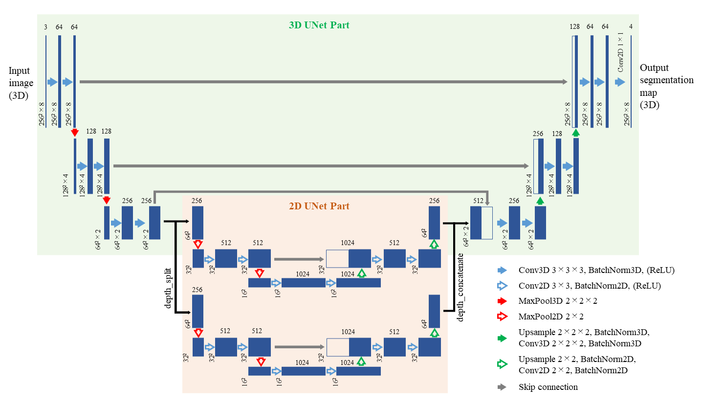 【Pytorch】2.5DのUNetを実装する #Python - Qiita