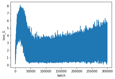 【Pytorch】MNISTのCGAN（Conditional GAN）を実装する #Python - Qiita