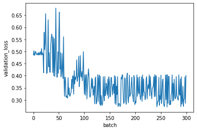 【Pytorch】3DのUNetを実装する #Python - Qiita