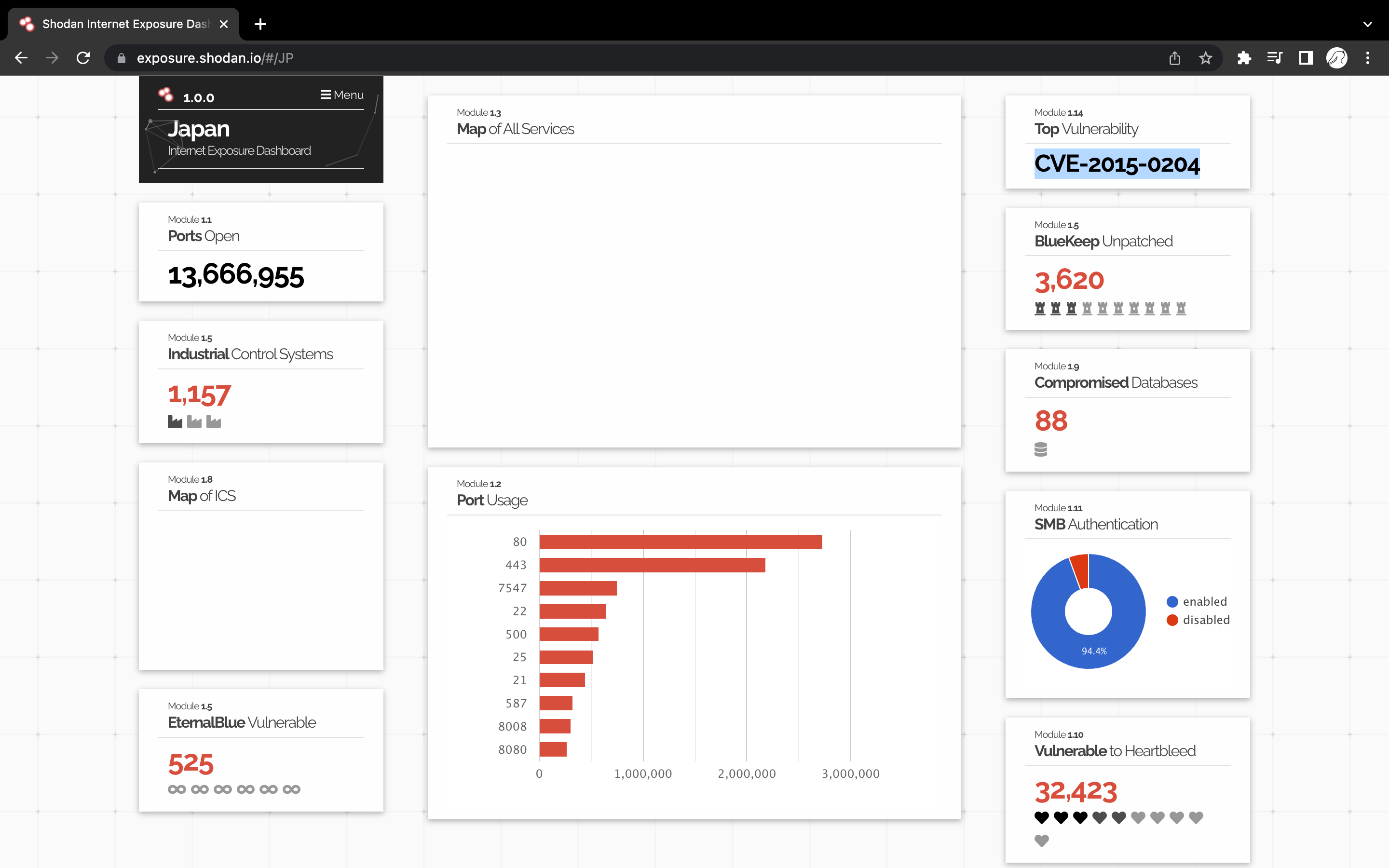 Shodanの使い方（検索クエリとか） #Security - Qiita