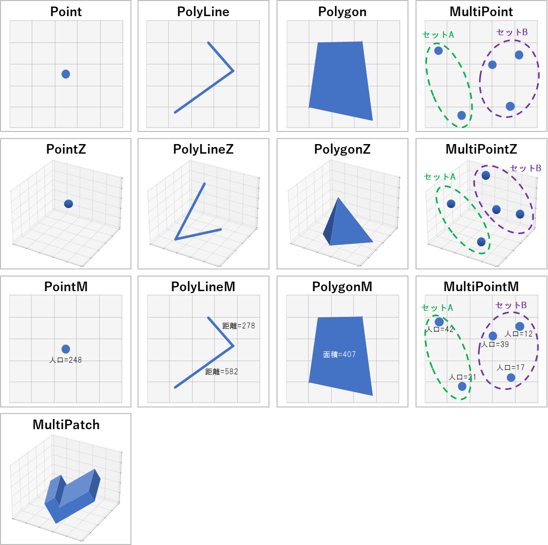GIS に欠かせない Shapefile を深堀ってみる #Python - Qiita