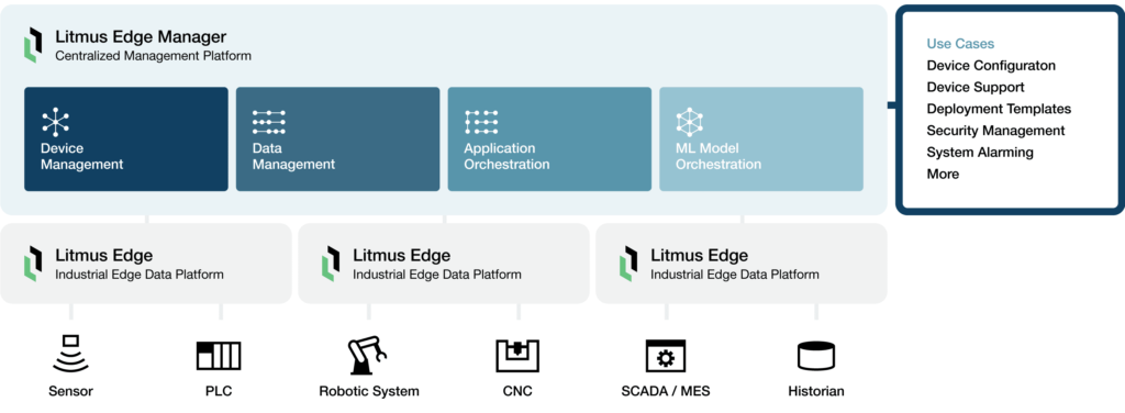 Litmus Edge とは #エッジコンピューティング - Qiita