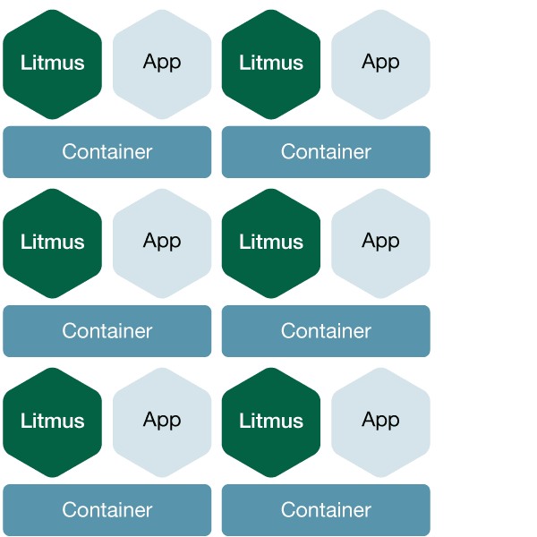 Litmus Edge とは #エッジコンピューティング - Qiita