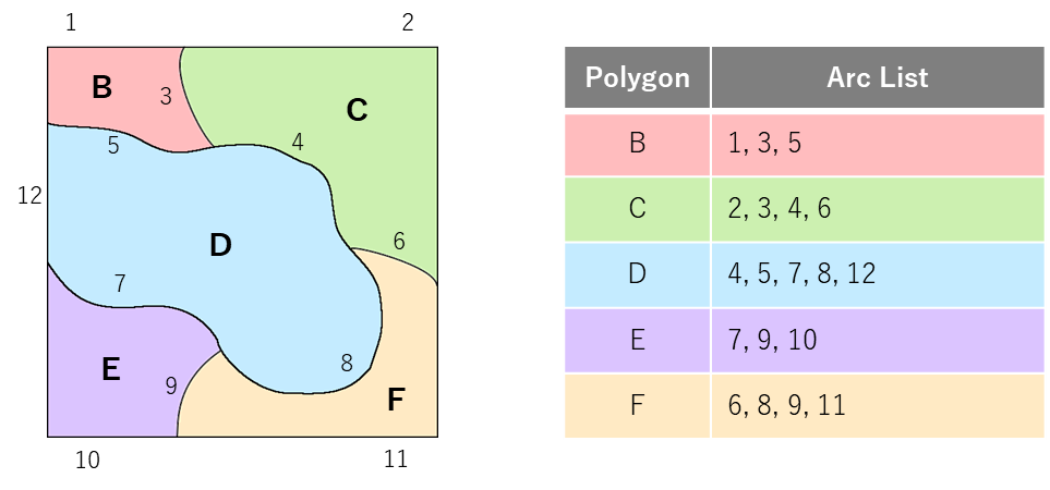 GIS に欠かせない Shapefile を深堀ってみる #Python - Qiita