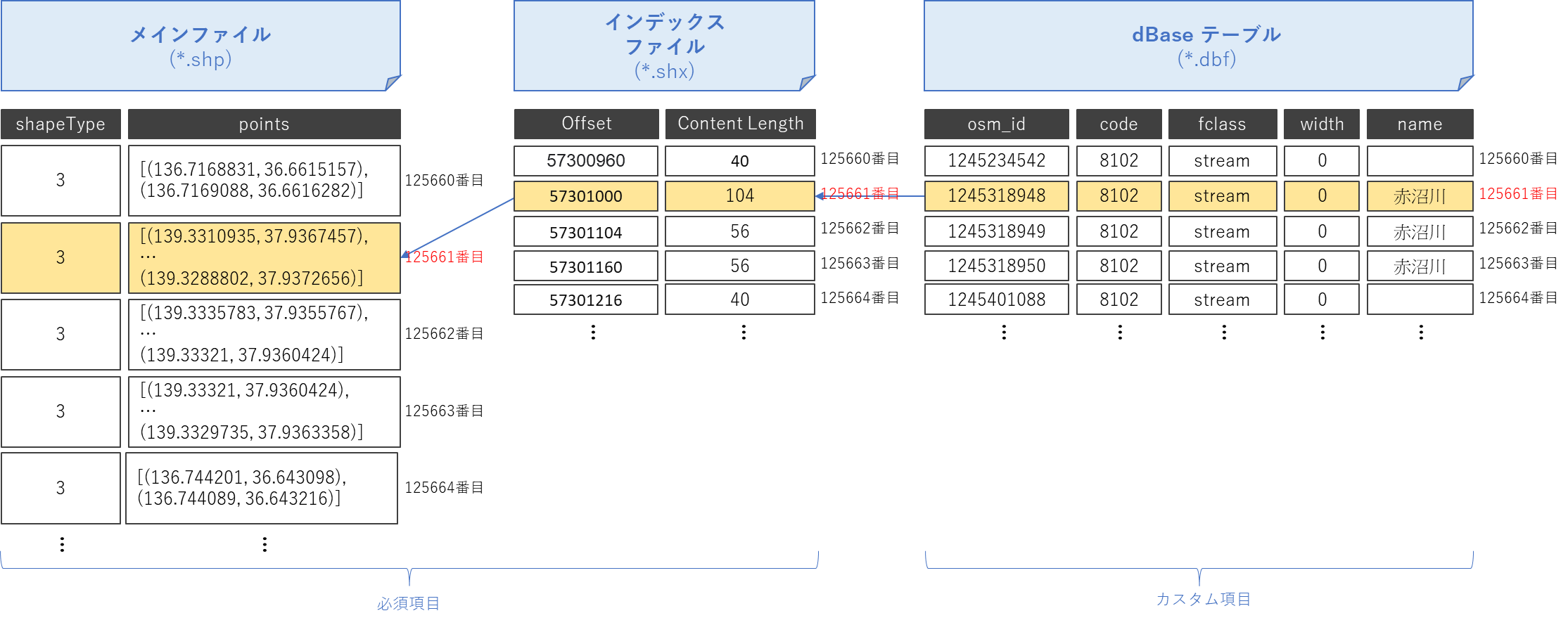 GIS に欠かせない Shapefile を深堀ってみる #Python - Qiita