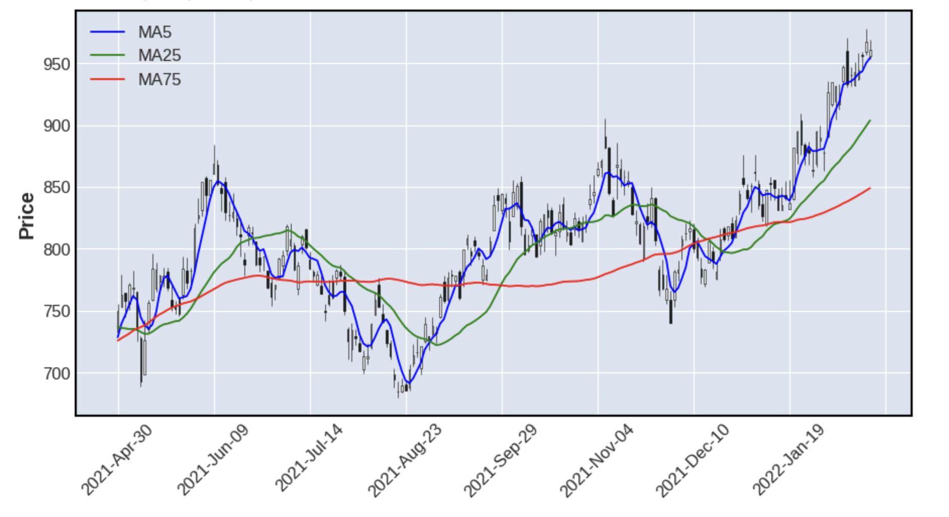 Google Colaboratory TA-Lib のエラー 解決法 #Python - Qiita