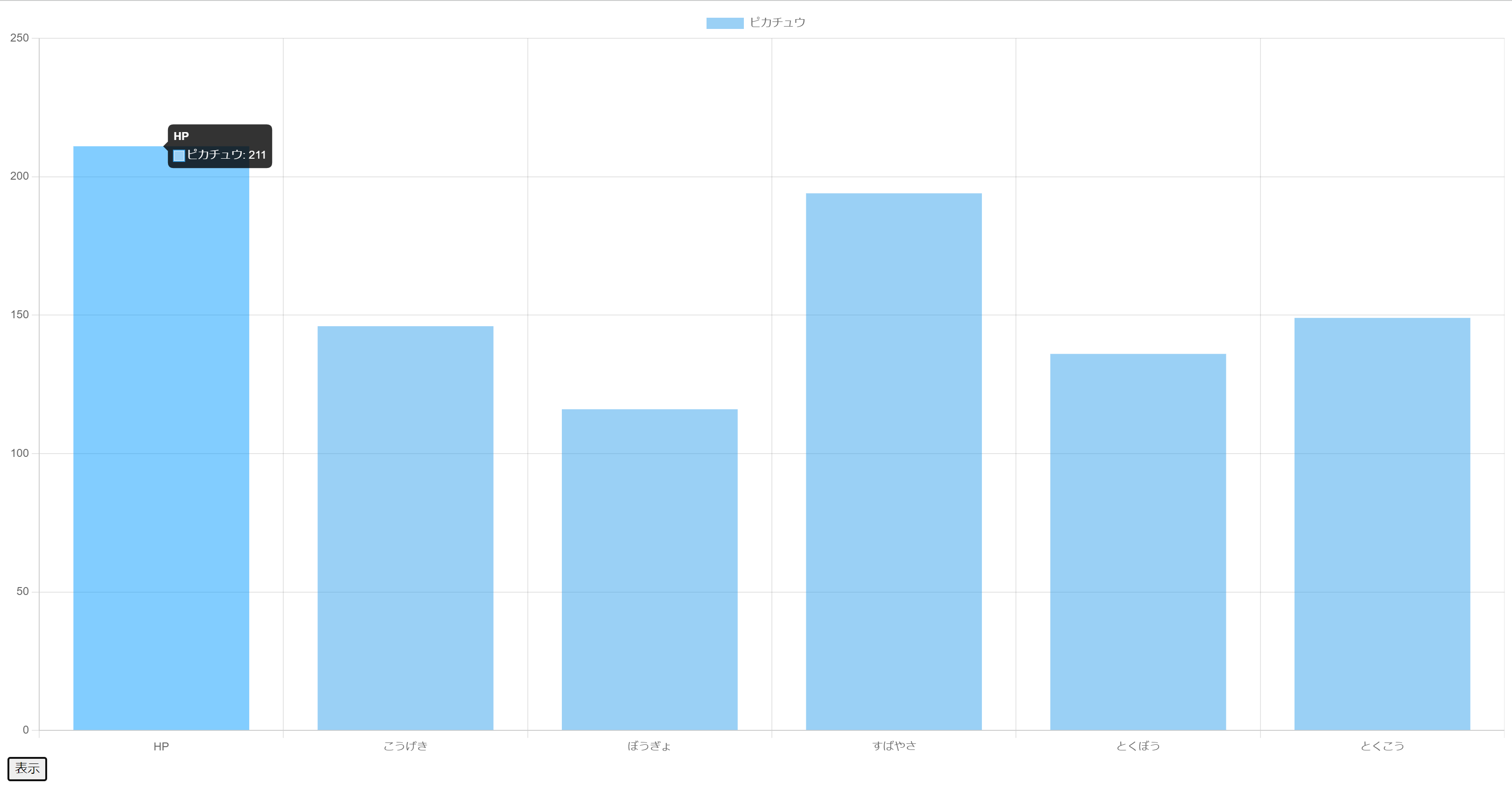 Chart.jsの使い方 #JavaScript - Qiita