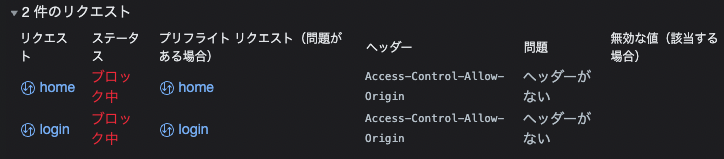 CORS（コルス）を理解する #Webサービス - Qiita