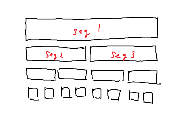 【C++】Segment Tree の実装 #DataStructures - Qiita