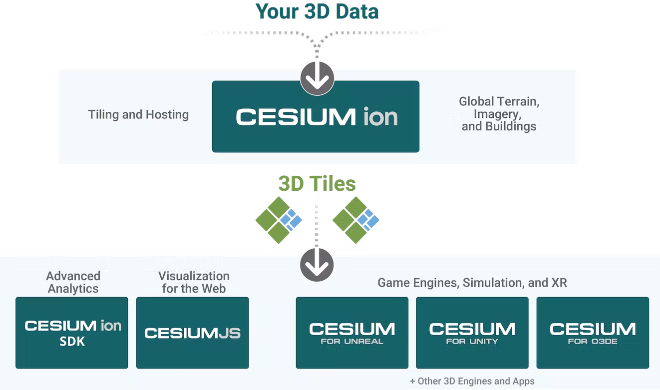 Cesium for Unityを使って3D Tiles形式のPLATEAUデータを表示する #Unity3D - Qiita