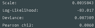 statsmodelsによる一般化線形モデル:あてはまりの評価 #Python - Qiita