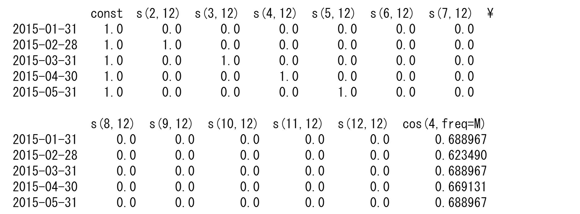 Python3ではじめるシステムトレード：時系列データ入門 #pandas - Qiita