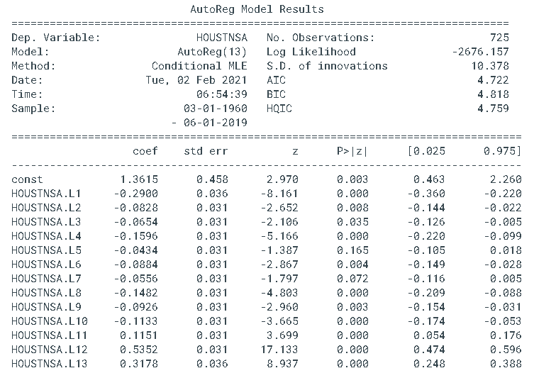 Statsmodelsによる自己回帰モデル入門 - Qiita