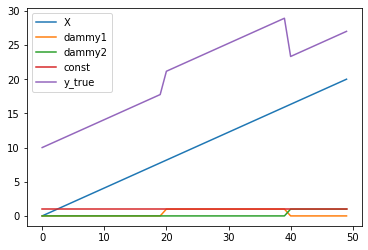 statsmodelsによる線形回帰 入門 #Python - Qiita