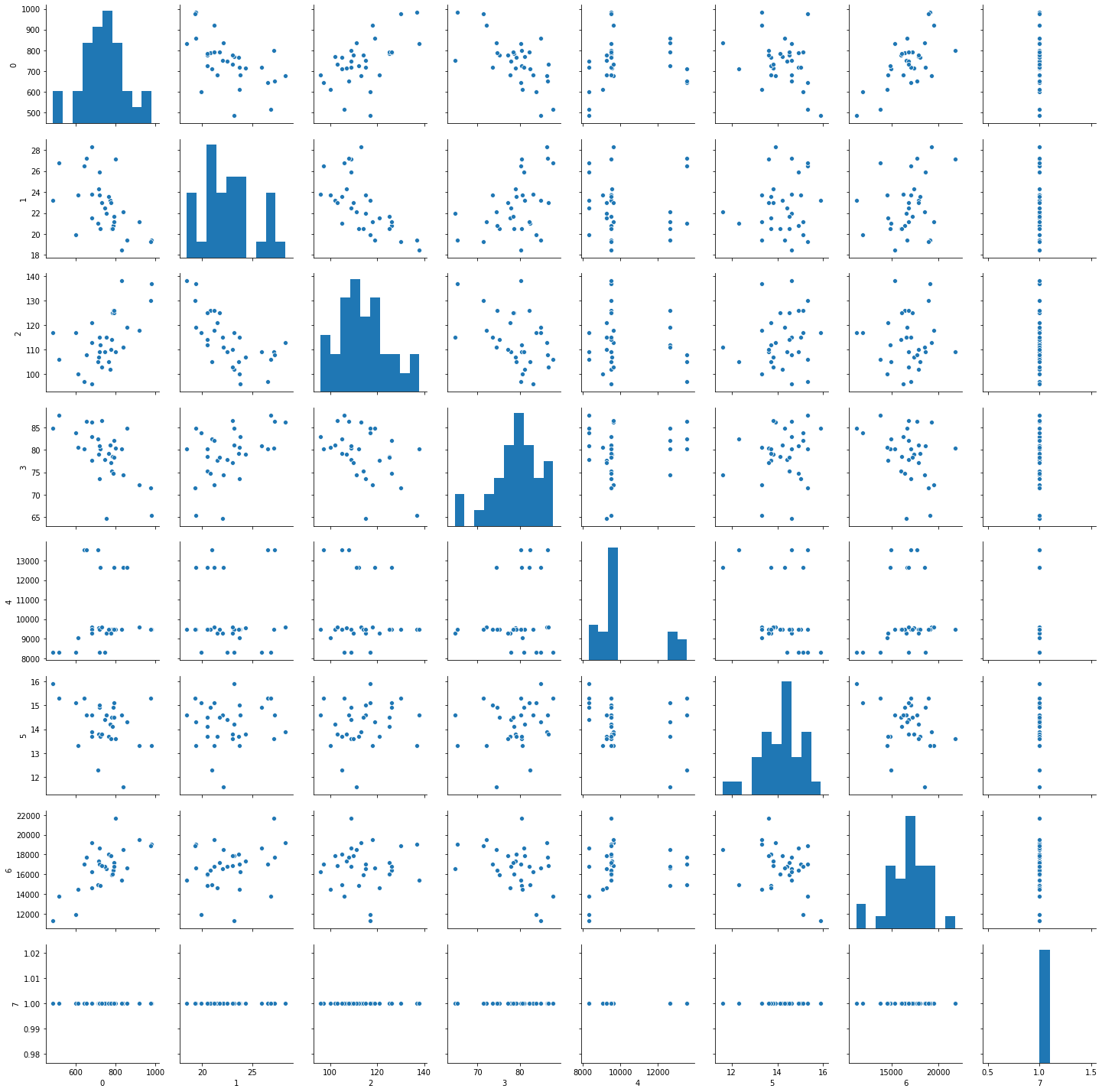 statsmodels による一般化線形モデル 入門 #Python - Qiita