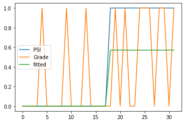 statsmodelsによる線形回帰 入門 #Python - Qiita