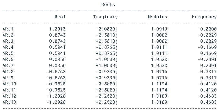 Statsmodelsによる自己回帰モデル入門 - Qiita