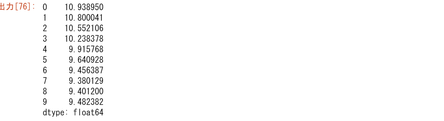 statsmodelsによる線形回帰 入門 #Python - Qiita