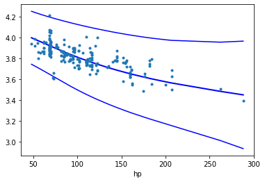 statsmodelsによる一般化加法モデル 入門 #Python - Qiita