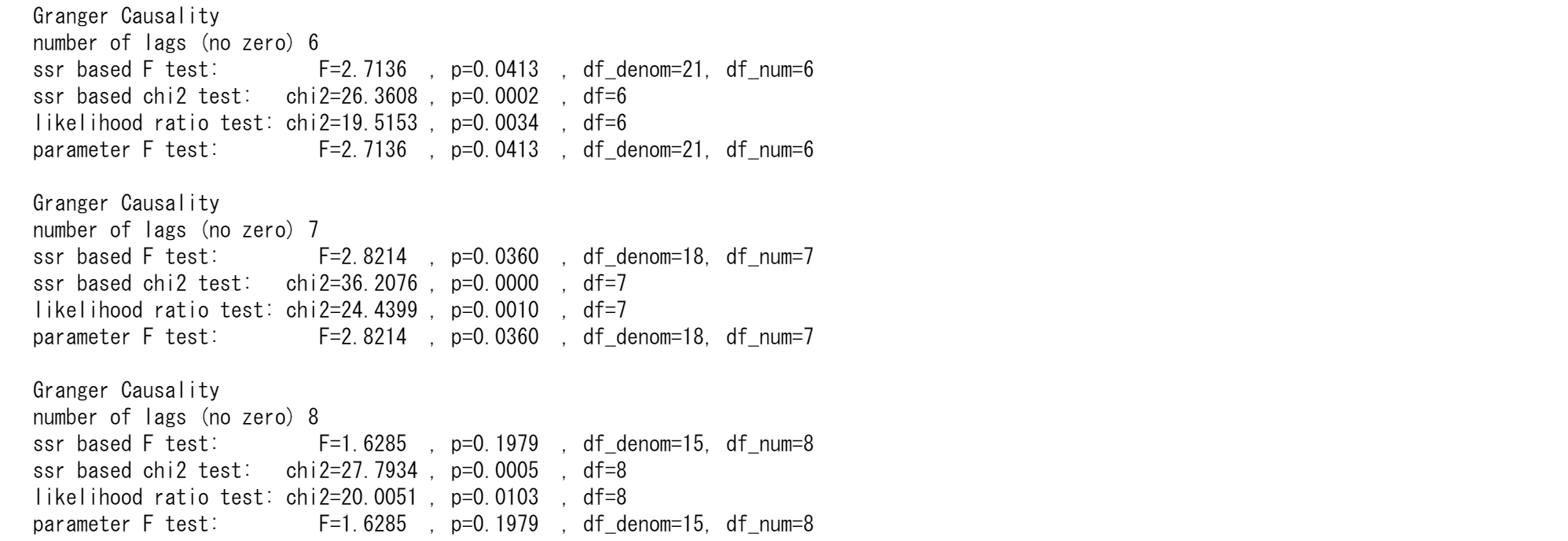 statsmodelsによるベクトル自己回帰モデル(VAR)入門 #Python - Qiita