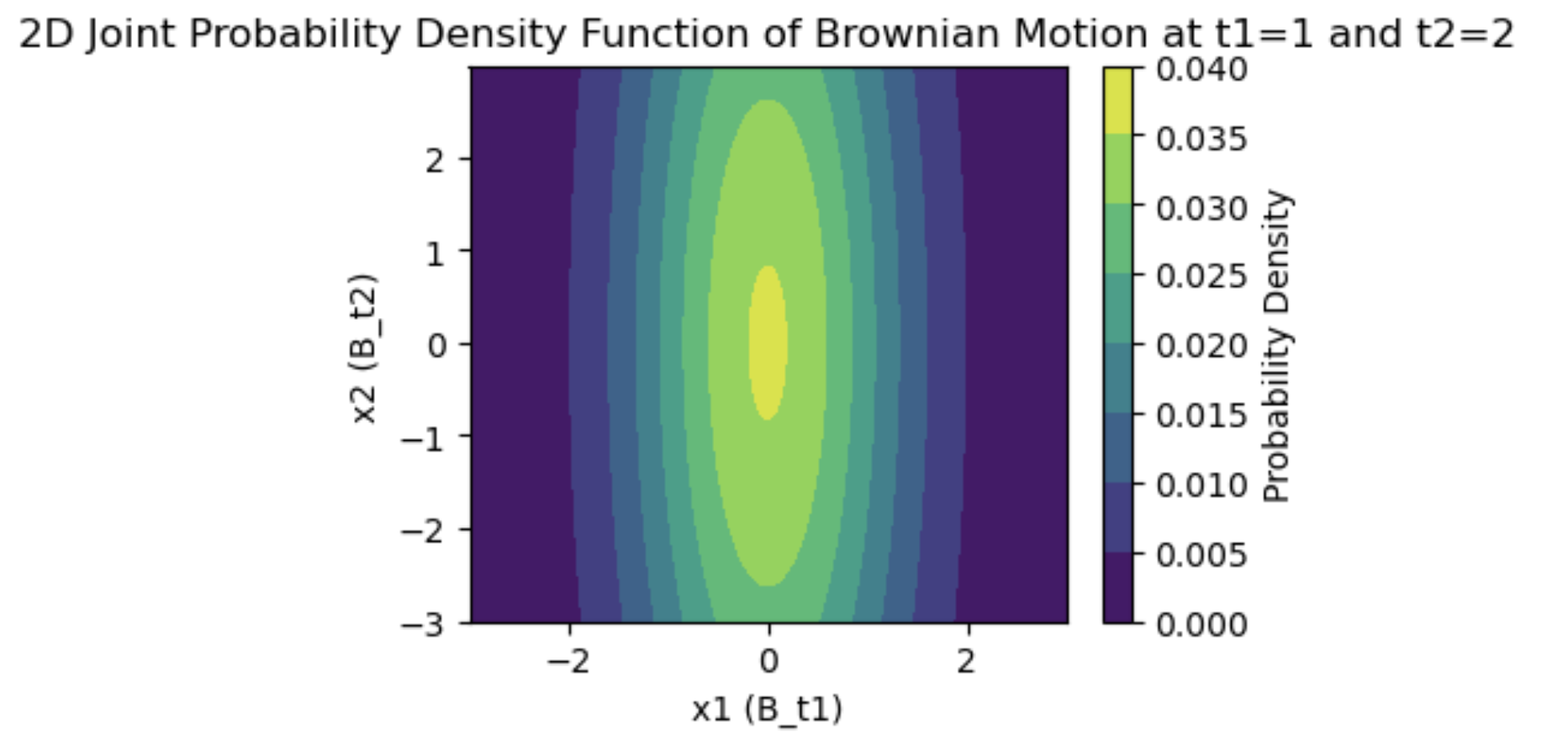 Python3ではじめるシステムトレード：時系列データ入門 #pandas - Qiita