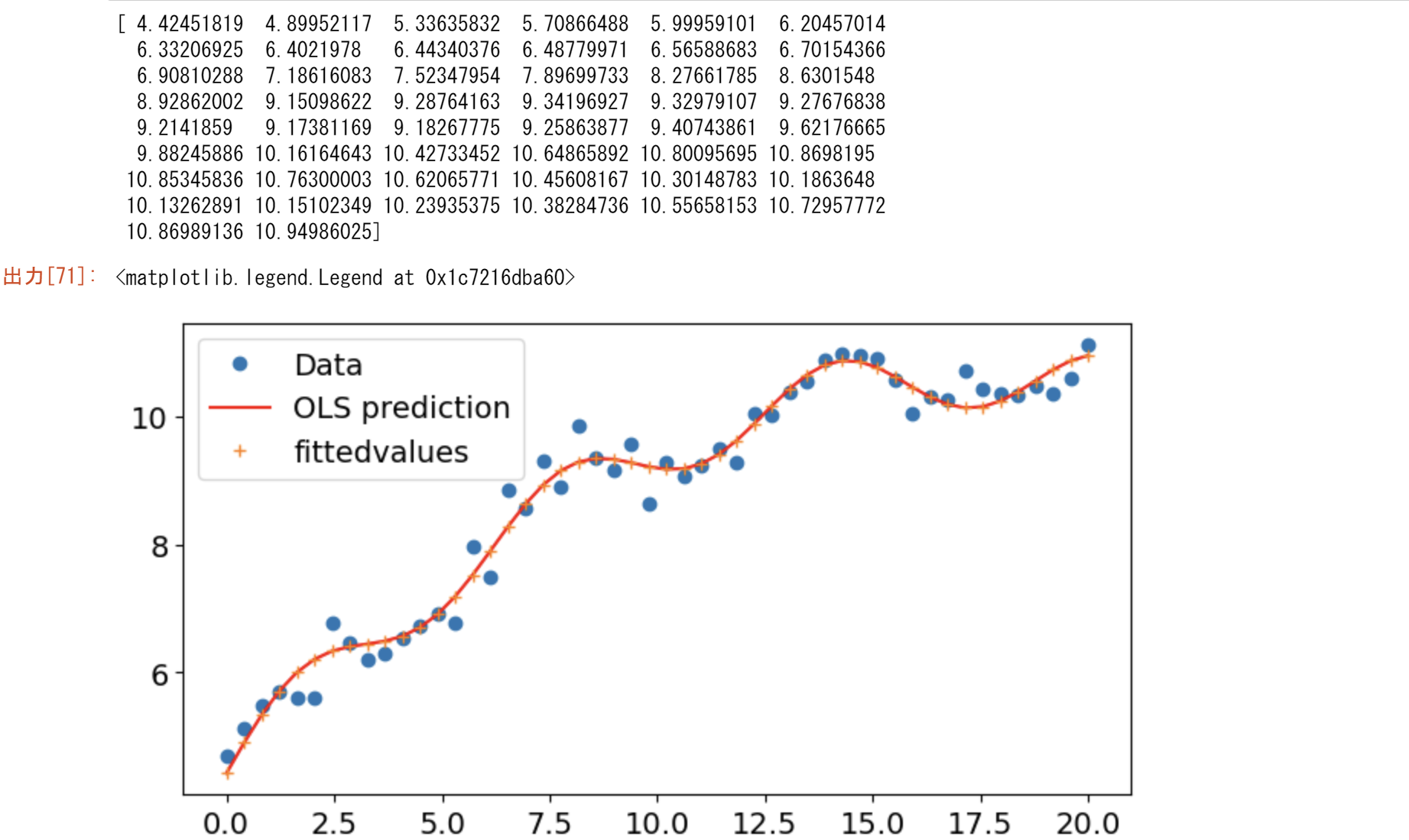 statsmodelsによる線形回帰 入門 #Python - Qiita