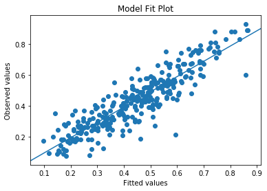statsmodels による一般化線形モデル 入門 #Python - Qiita
