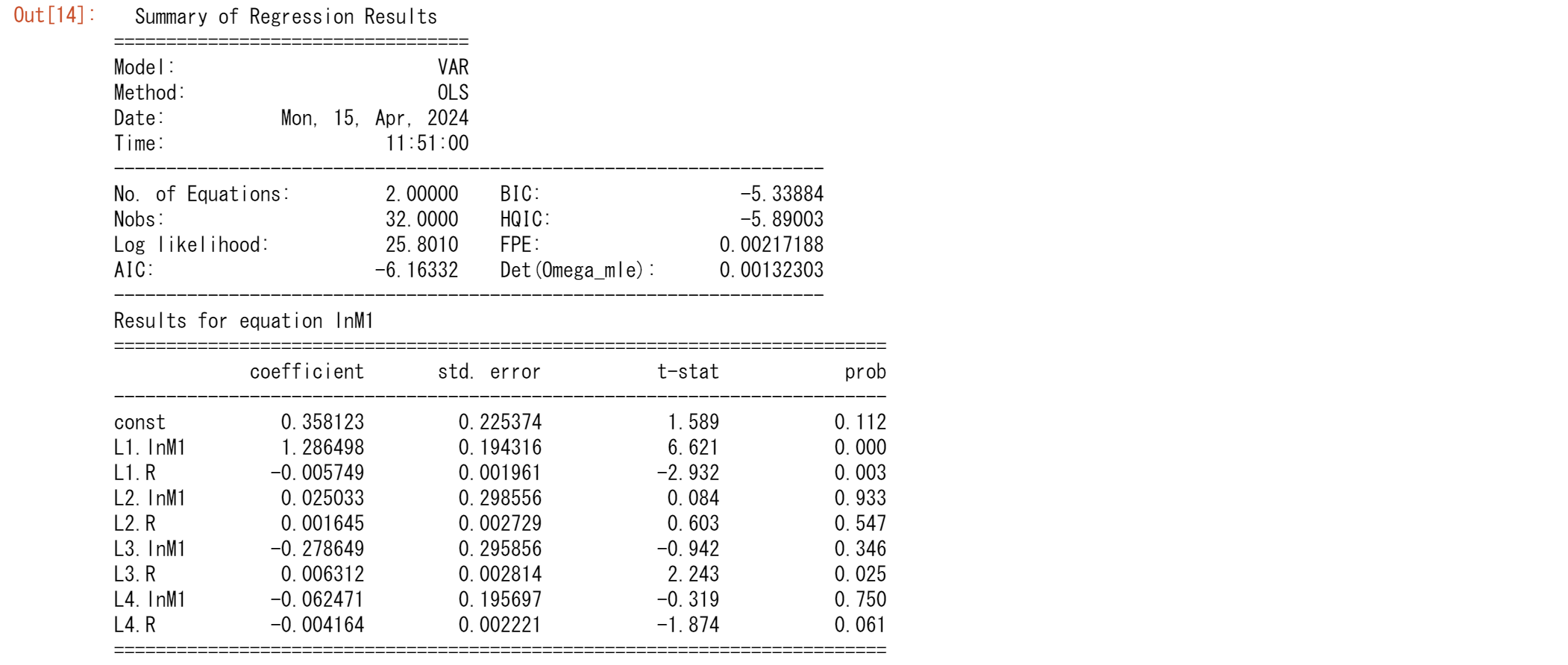 statsmodelsによるベクトル自己回帰モデル(VAR)入門 #Python - Qiita