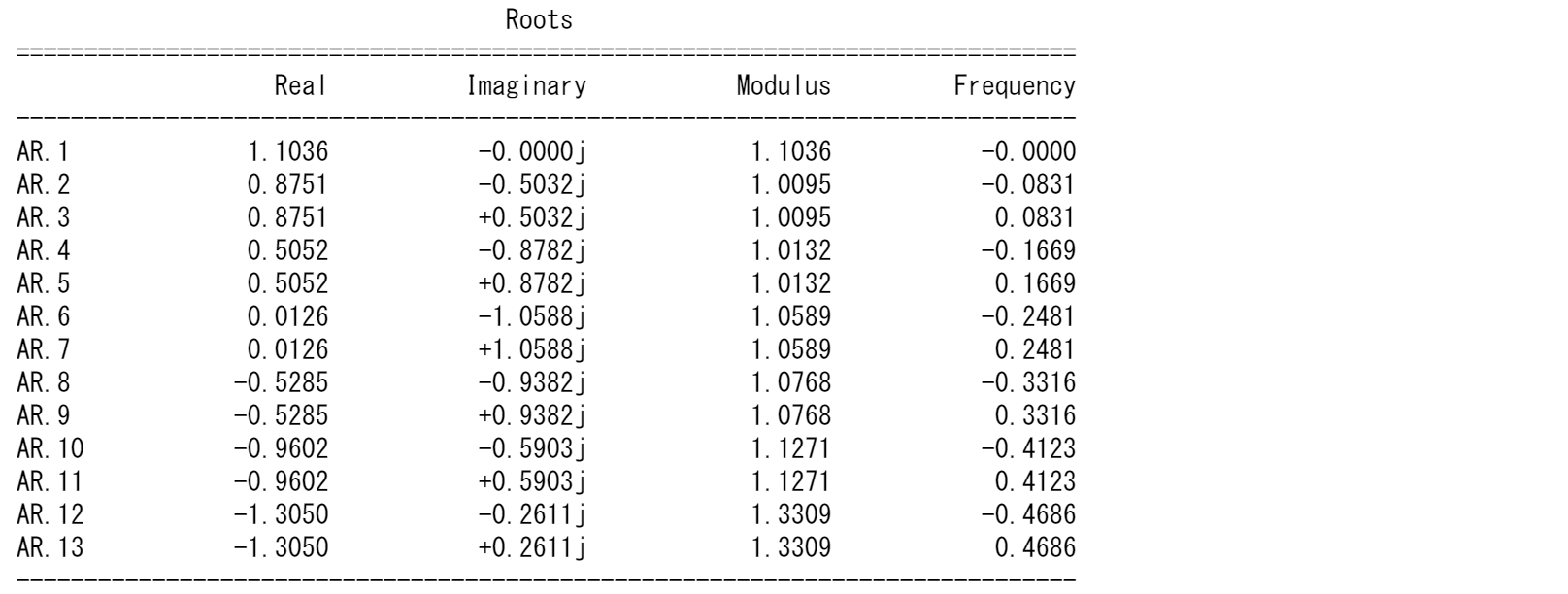Statsmodelsによる自己回帰モデル入門 #Python - Qiita