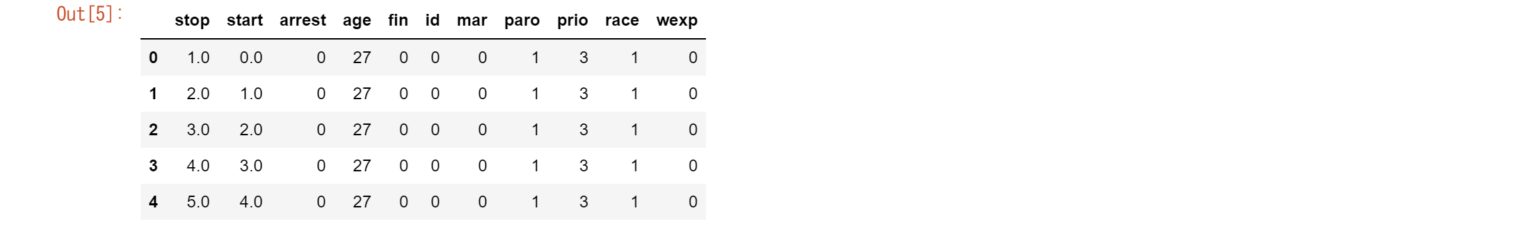 Statsmodelsによる生存時間分析 #Python - Qiita