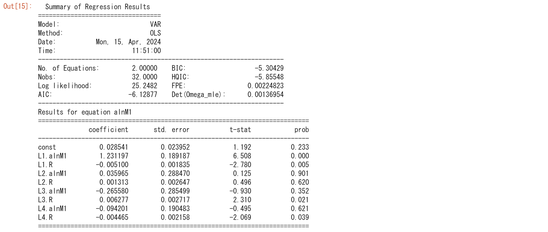statsmodelsによるベクトル自己回帰モデル(VAR)入門 #Python - Qiita