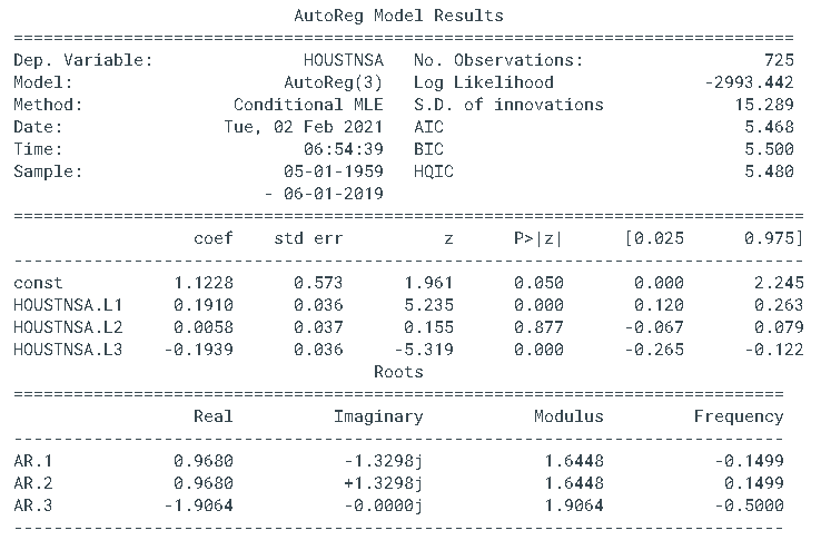Statsmodelsによる自己回帰モデル入門 - Qiita