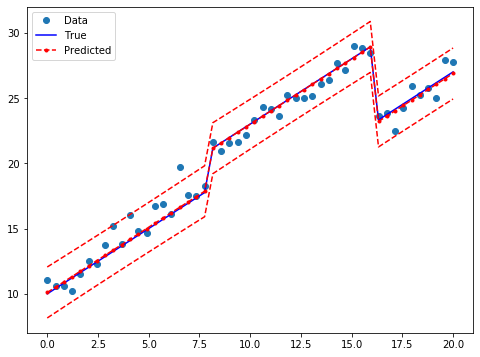 statsmodelsによる線形回帰 入門 #Python - Qiita