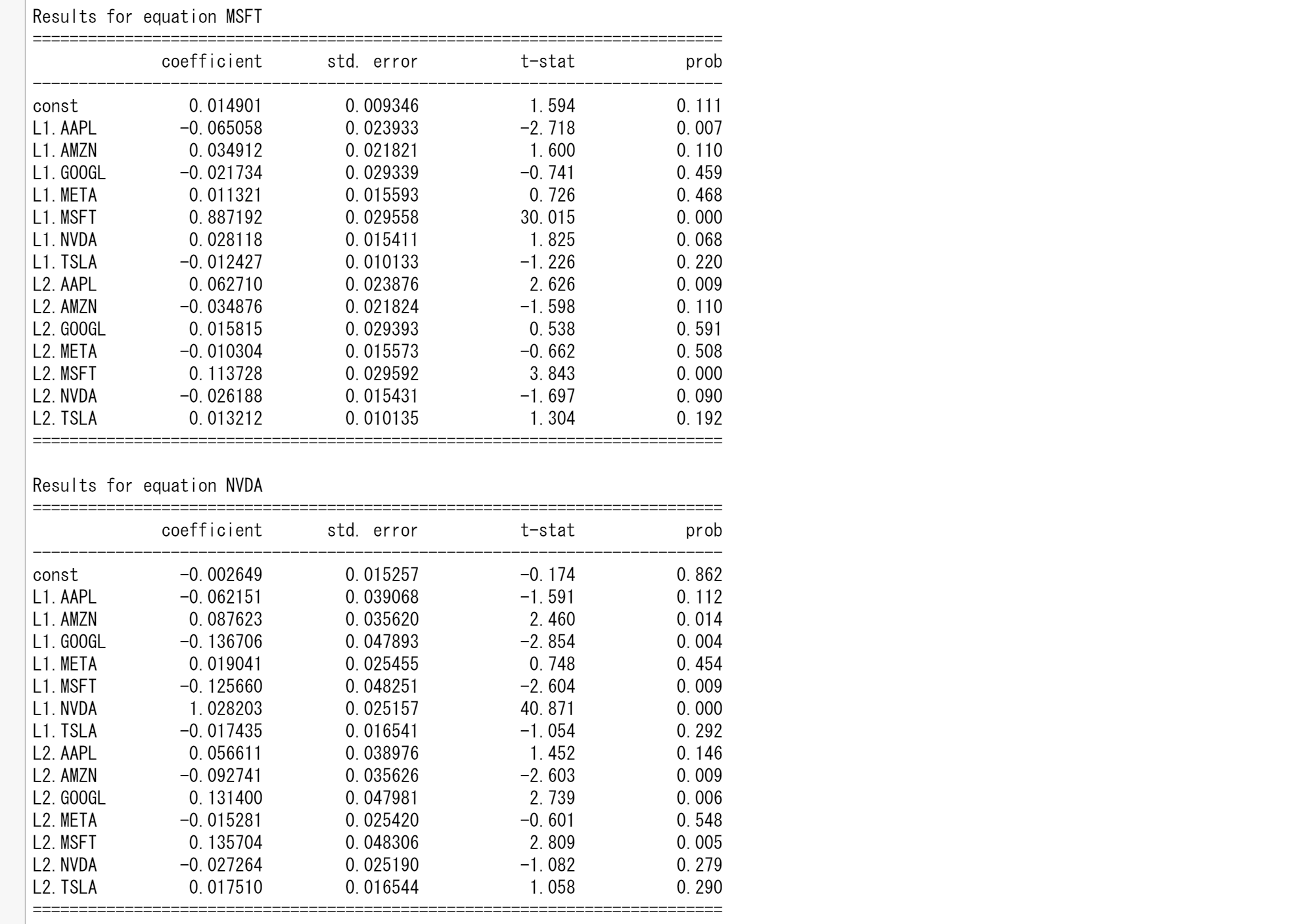 statsmodelsによるベクトル自己回帰モデル(VAR)入門 #Python - Qiita