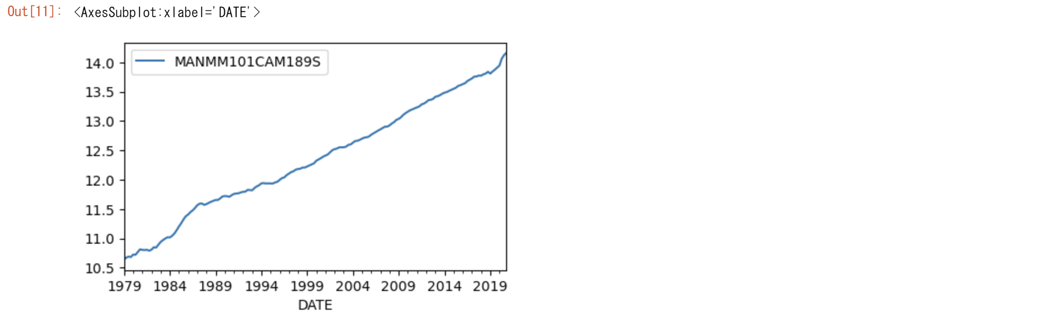 statsmodelsによるベクトル自己回帰モデル(VAR)入門 #Python - Qiita
