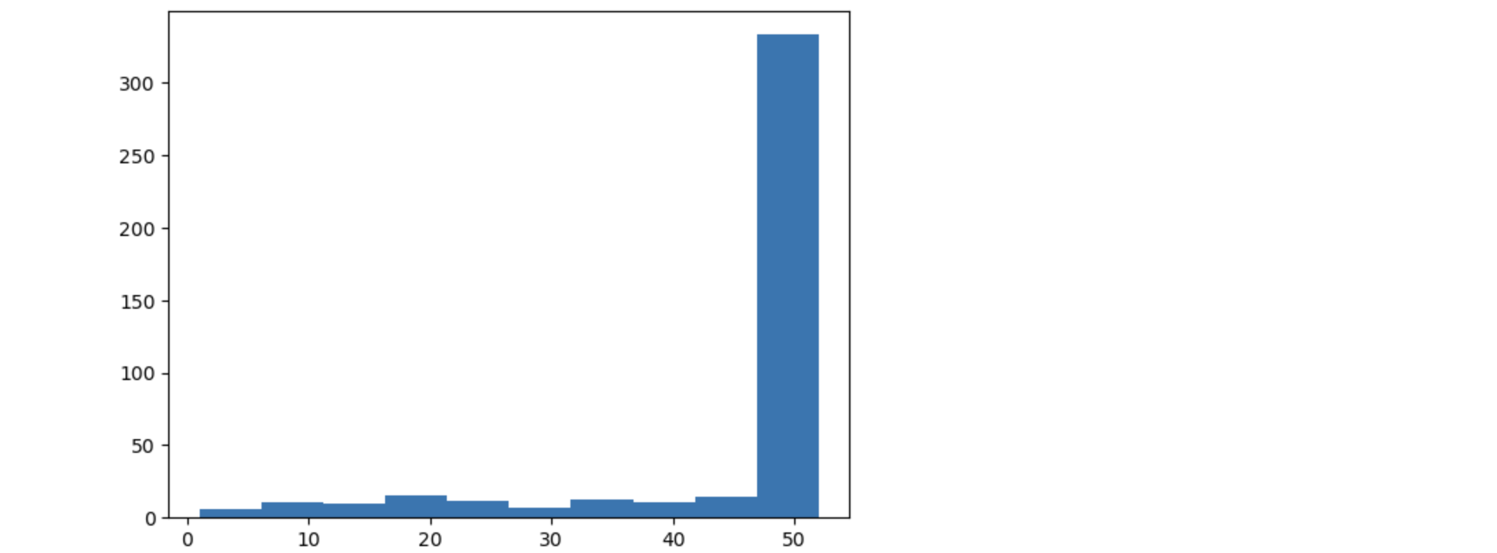 Statsmodelsによる生存時間分析 #Python - Qiita