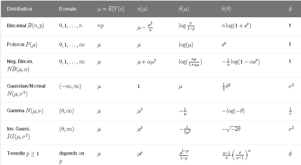 Statsmodels による一般化線形モデル 入門 Python Qiita 