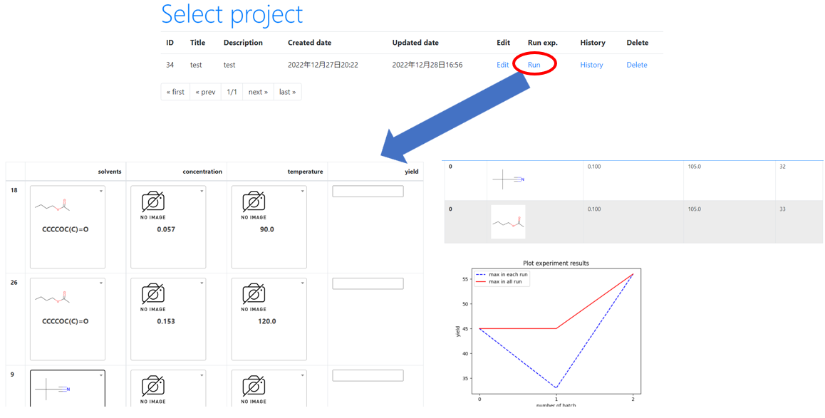 【体験記】非プログラマーがRaspberry piにウェブアプリを実装し、化学系企業の社内に導入した件 #Python3 - Qiita