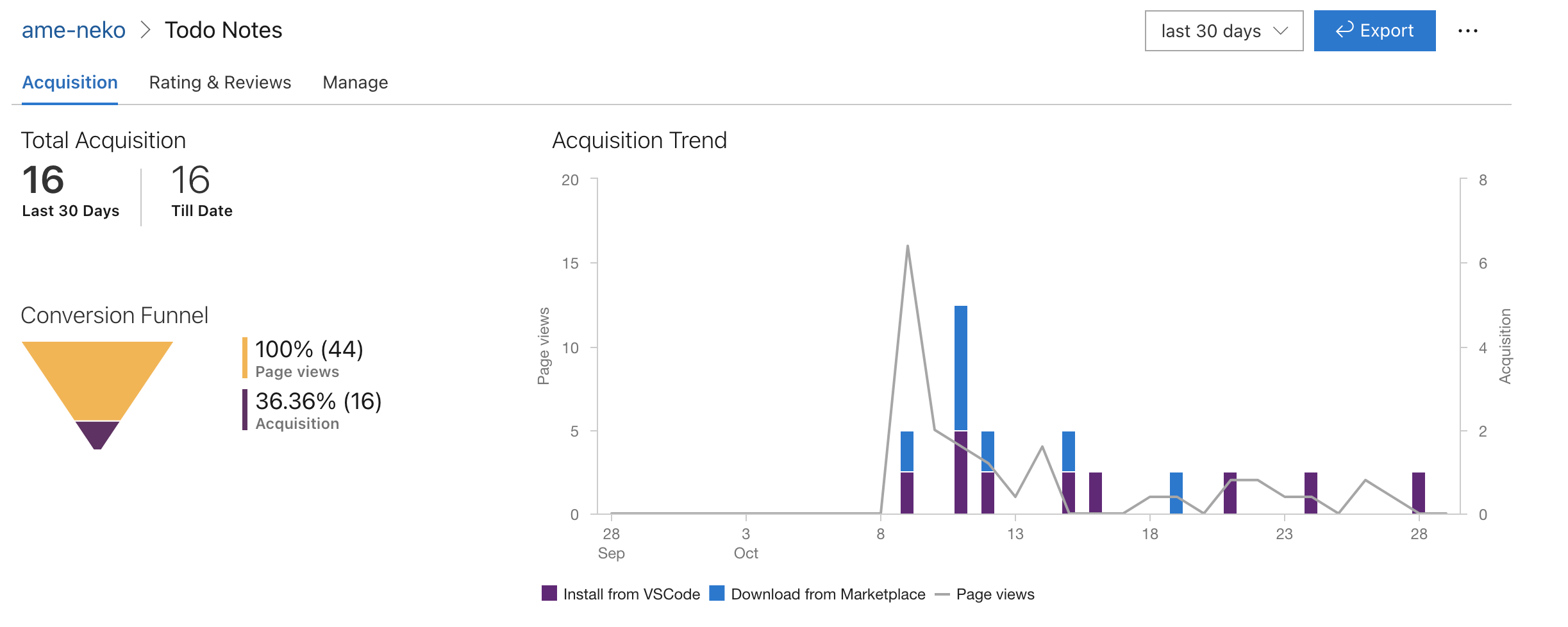 VSCodeでノートとTodoをまとめて管理できる拡張機能を作ってみた #メモ - Qiita