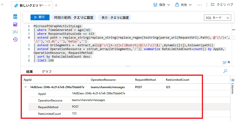 【GraphAPI】Microsoft Graph アクティビティ ログ #Azure - Qiita