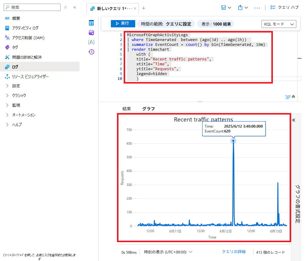 【GraphAPI】Microsoft Graph アクティビティ ログ #Azure - Qiita