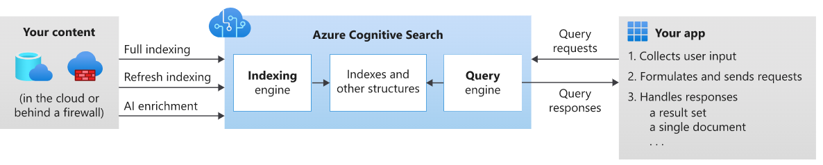 Azure Cognitive SearchとAzure Form Recognizerの連携を試してみた ~①Form Recognizer ...
