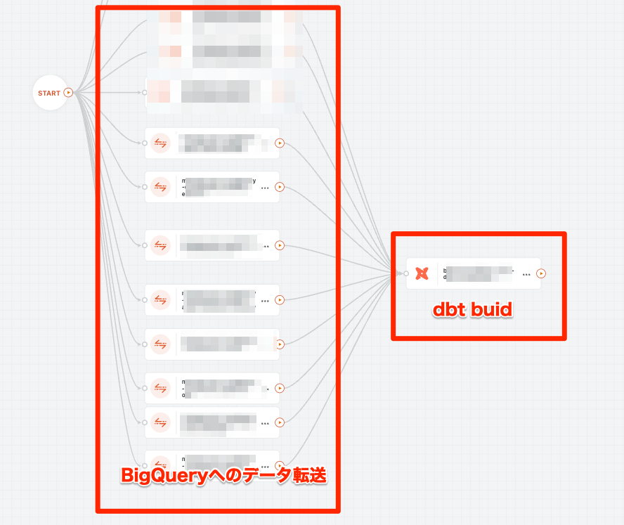 dbt Cloudを卒業してVSCodeでローカル開発はじめました #BigQuery - Qiita