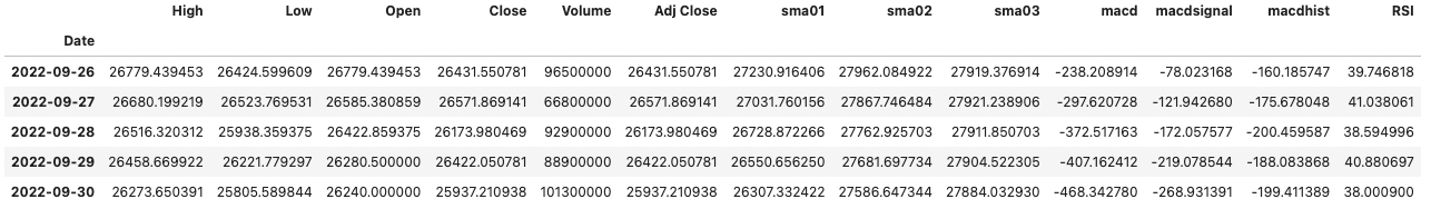 日経平均株価のテクニカル分析用データ作成 #Python - Qiita