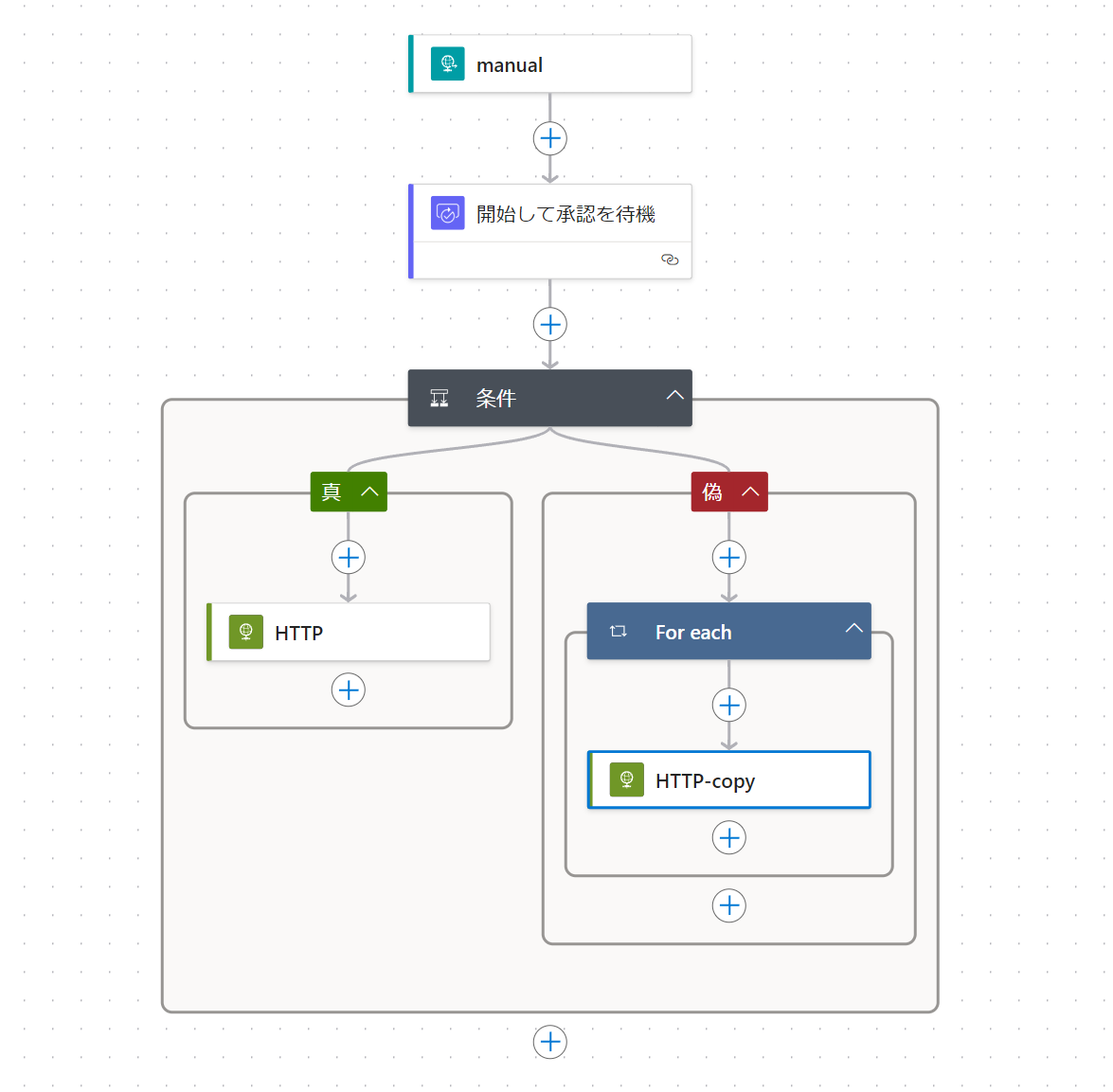 Backlog の課題に Power Automate の承認を組み込もう #PowerAutomate - Qiita