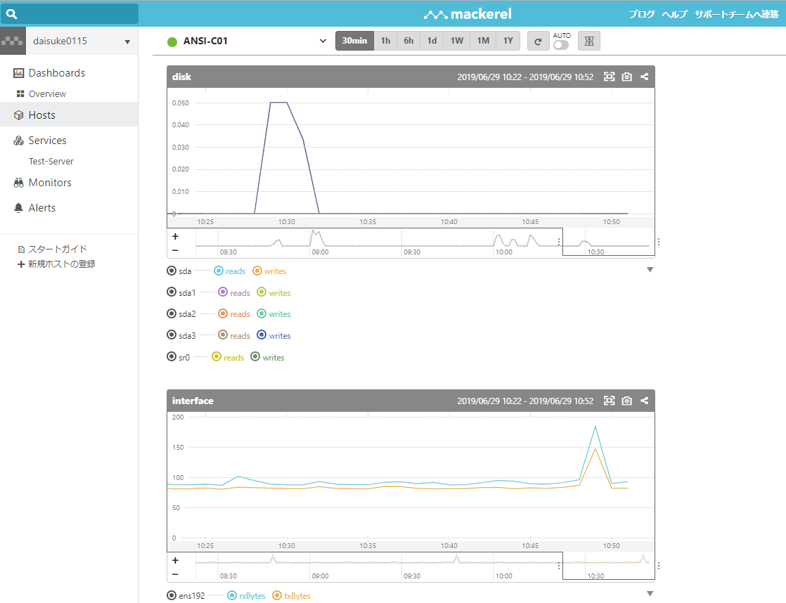 MackerelのAPIを使ってパフォーマンス情報を取得する #初心者 - Qiita