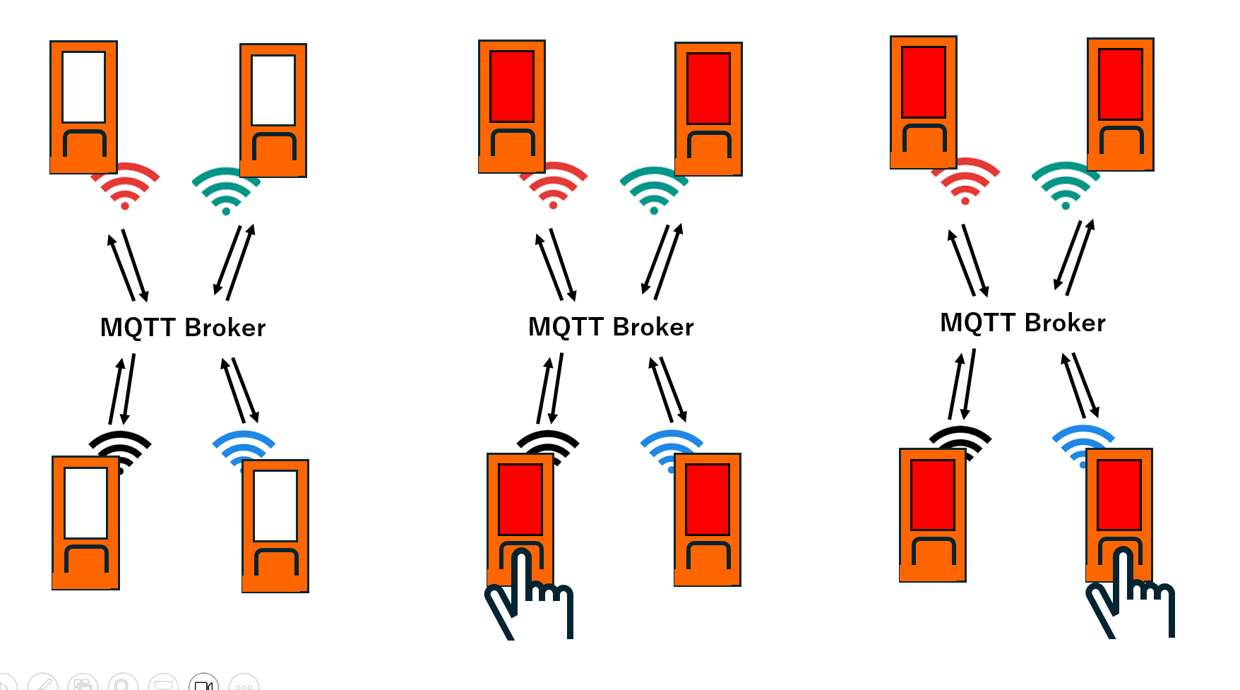 MQTT を試す #mqtt - Qiita