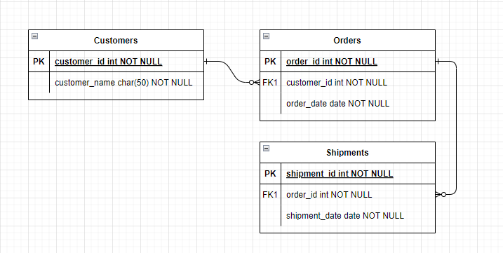 PythonでDraw.io(XML)を解析 #Python - Qiita
