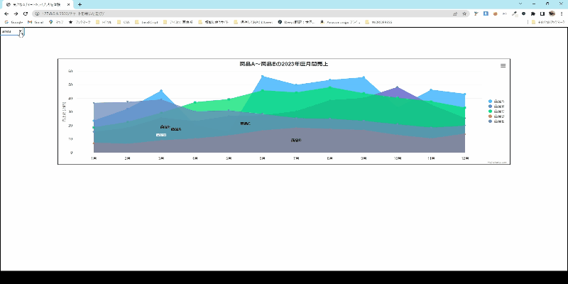 【備忘録】JSチャートライブラリ「Highcharts」で少し遊んでみた。 #JavaScript - Qiita