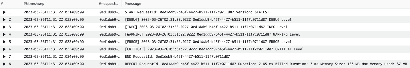 loggingを使って独自にカスタマイズしたLambda実行ログを残す #Python - Qiita